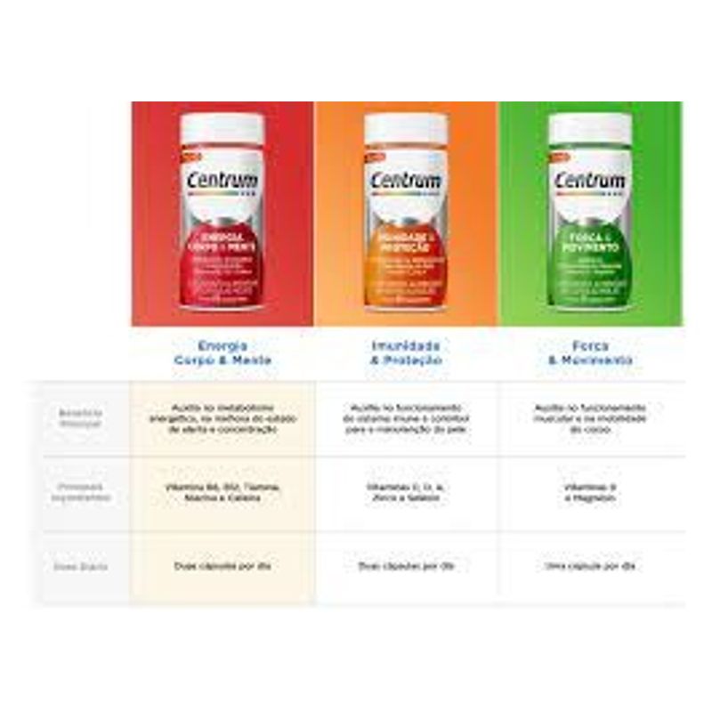 Centrum Energia Corpo e Mente 60 Comprimidos - Farma Conde